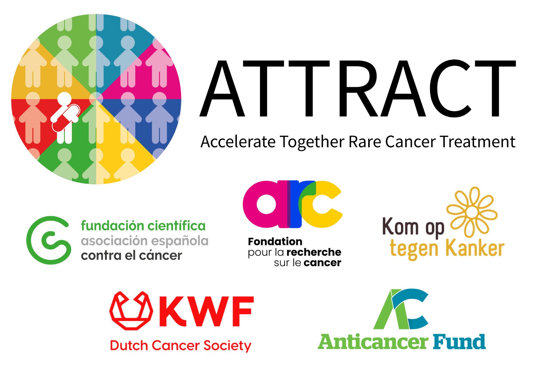 The Anticancer Fund offers financial support to scientists | Anticancer ...
